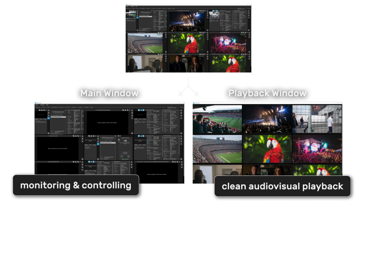 Multi-Streamer – a cross-platform tool for efficient multi-streaming of real-time multimedia ...